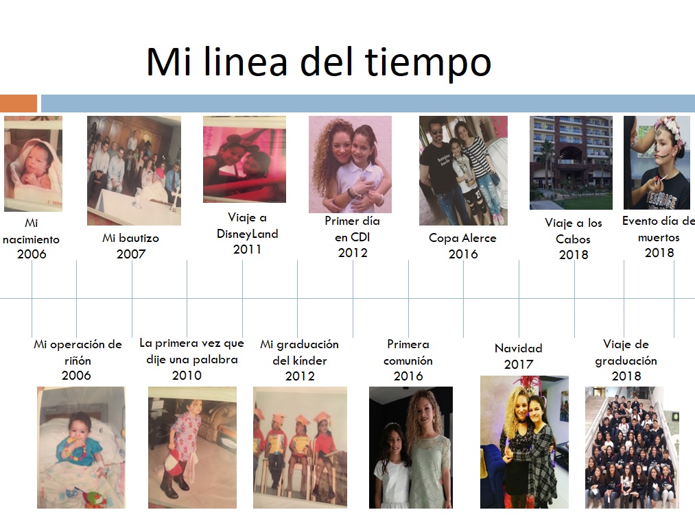 Mi linea del tiempo