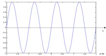 HEHEHE: Fungsi Unit impuls dan Fungsi unit step