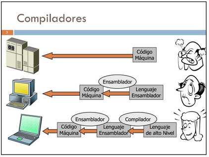 Compiladores: Unidad 1