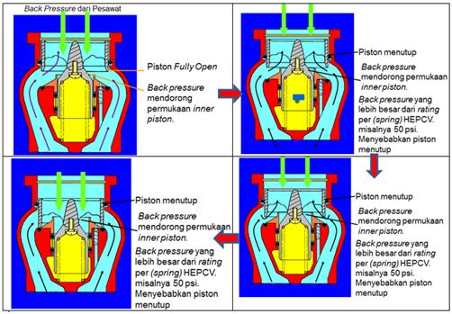 Catatan: Mengenal Fitur Safety khususnya Pressure Control System ...