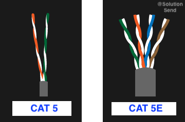 Types of ETHERNET cables CAT5 ? CAT6 ? CAT7