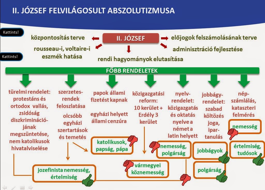 Történelem - túra vagy tortúra?: II. József (1780-1790)