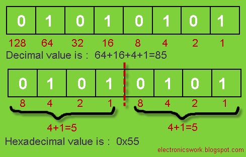pratyush's blog: §Embedded ‘C’ Programming Notes – Part1