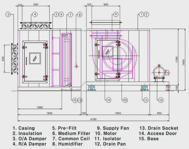 air handling unit specification : air handling unit 12000 cfm