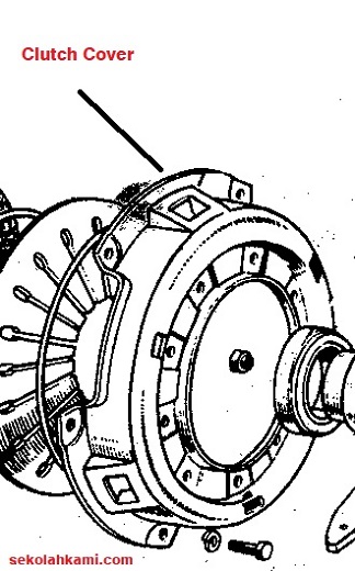 Mengenal 15 Komponen Metode Kopling Atau Clutch (Fungsi Dan Syarat ...
