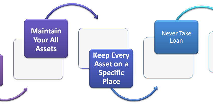 How to Spend Less Money | Accounting Education