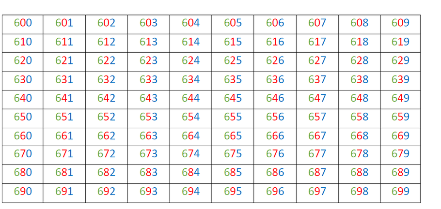 MI GRADO PRIMERO: La familia del 600