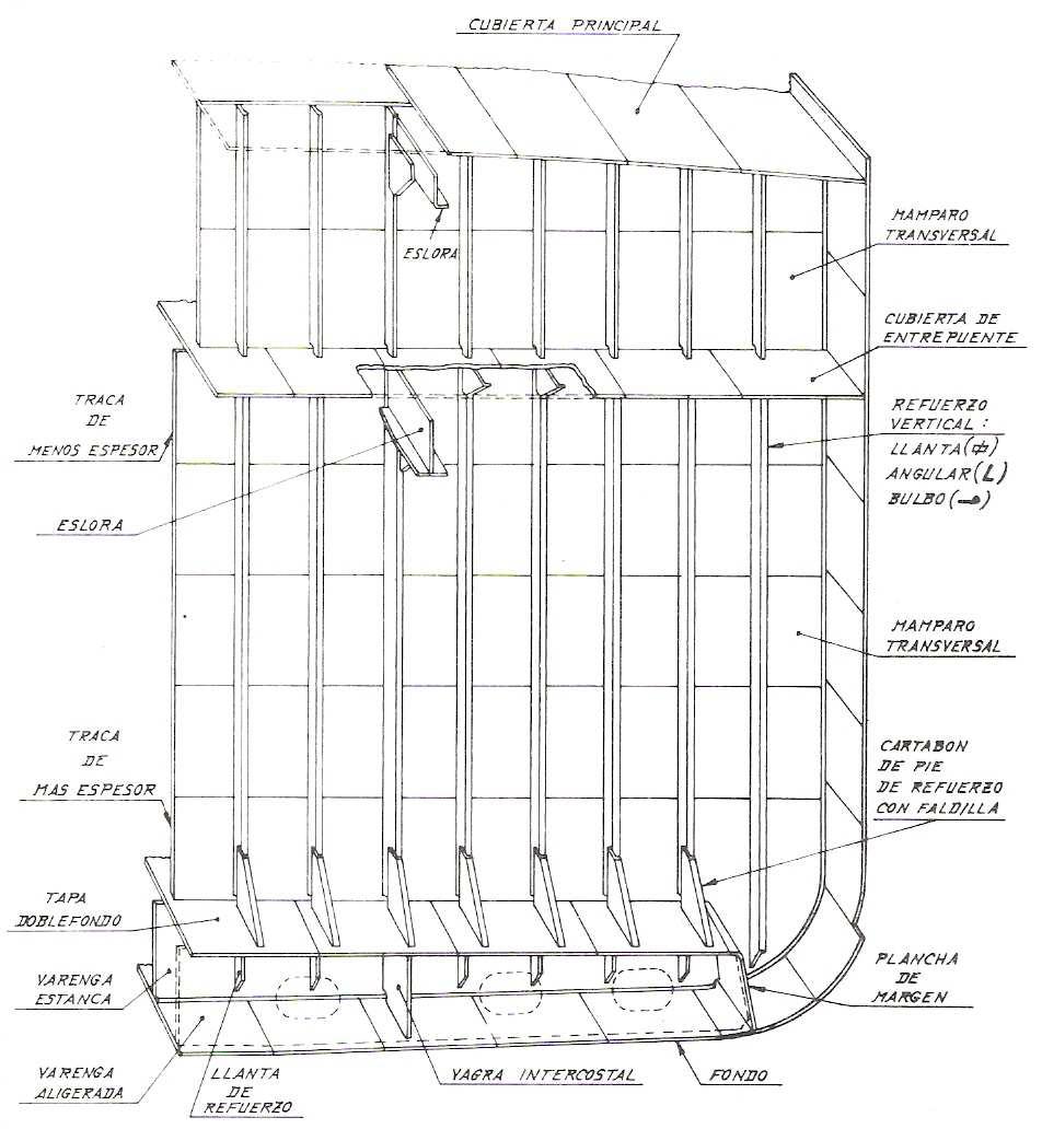 Calculo Estructural del Buque: Capítulo 12. Mamparos Estancos