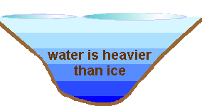 akshay: Why does ice cube float on water?