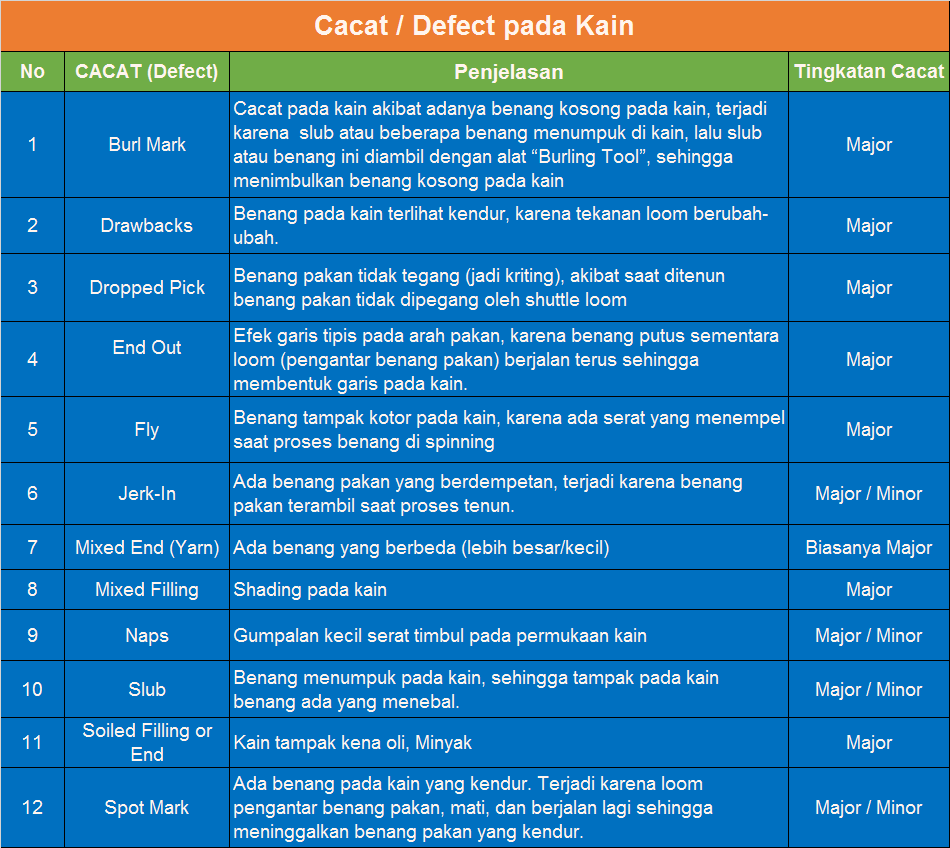 Cara Inspeksi Kain 4 Point System - By Inspector Freelance Third Party