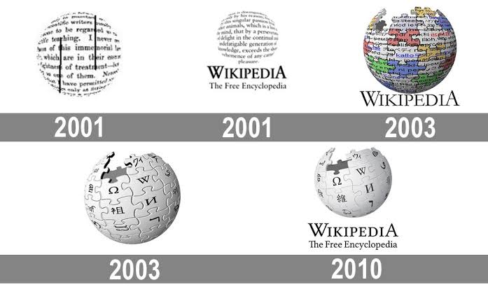 Beginning History of Wikipedia