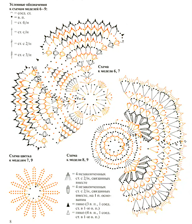 Ely Handmade: Mileuri croşetate - schiţe