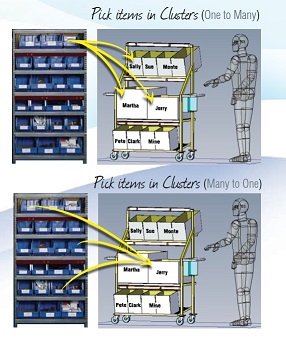 Order Picking / Warehouse Fulfilment Batch Picking: August 2013