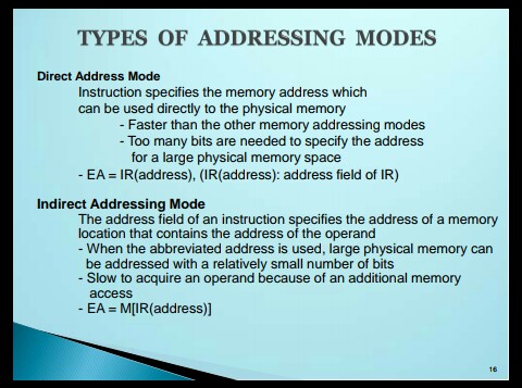 Addressing Modes in Computer organization and architecture