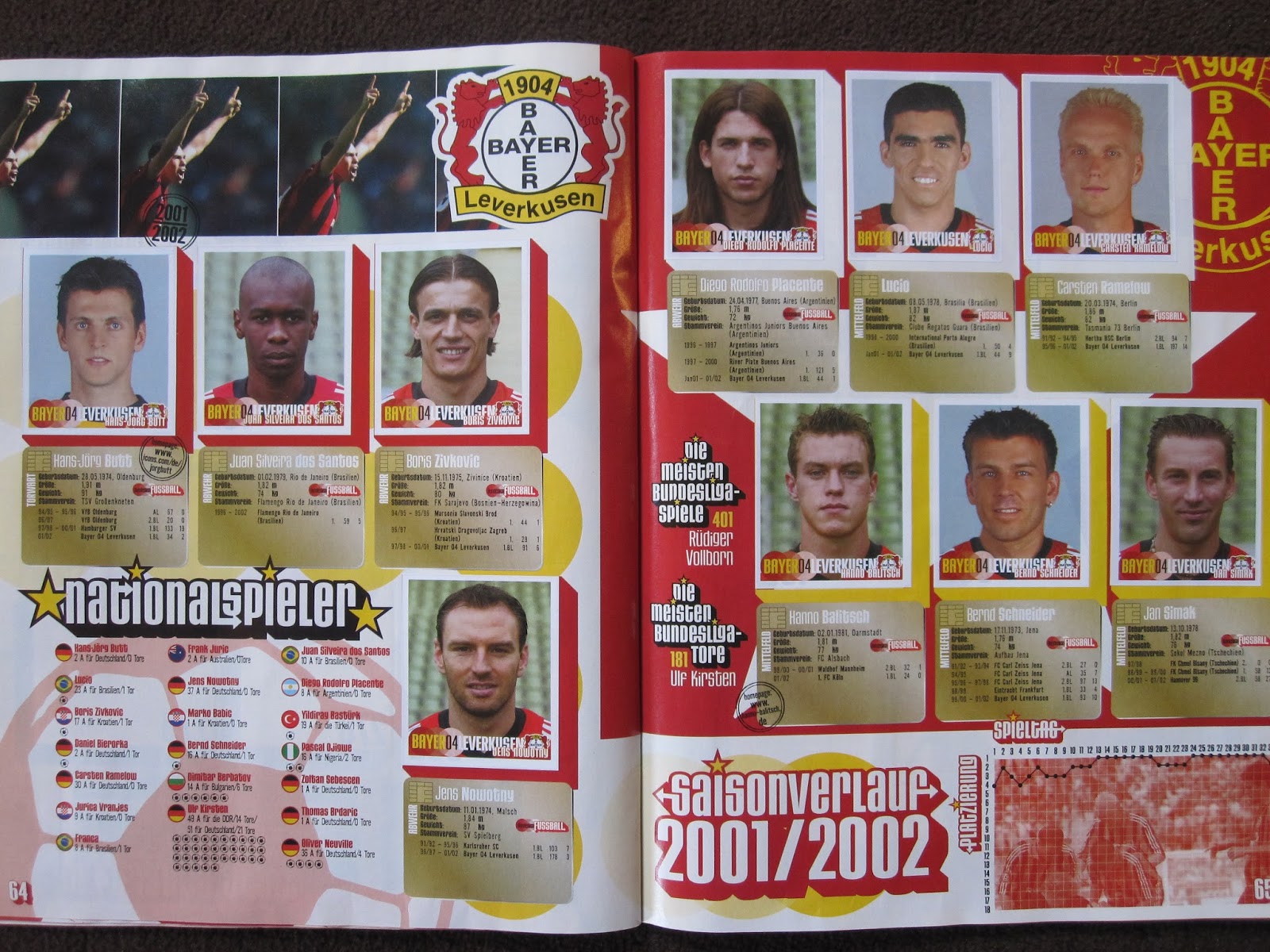 Only Good Stickers: Panini Bundesliga 2003 (Germany)