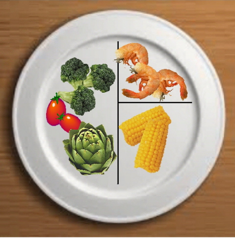 We can begin to feed...: The Healthy Dinner Plate