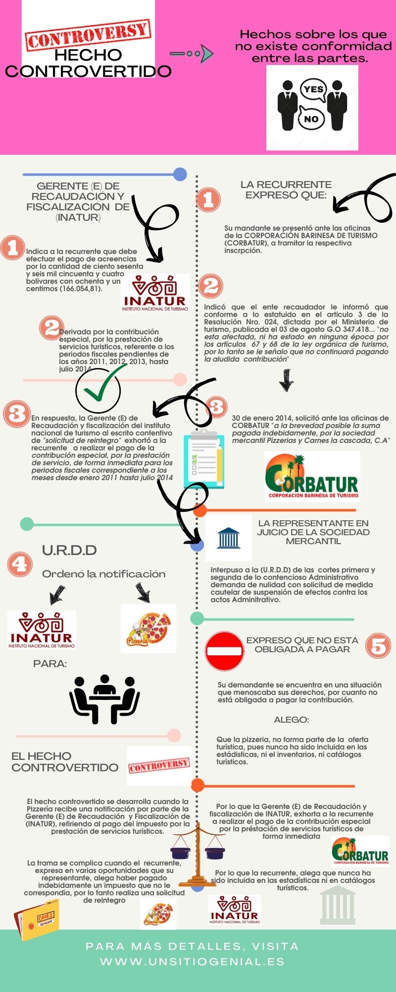 Blog de Legislación - Economía de Venezuela: B.- ¿Cuál es el hecho ...