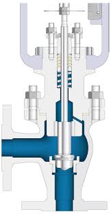 An Introduction To Control Valves Types , Applications And Sizing