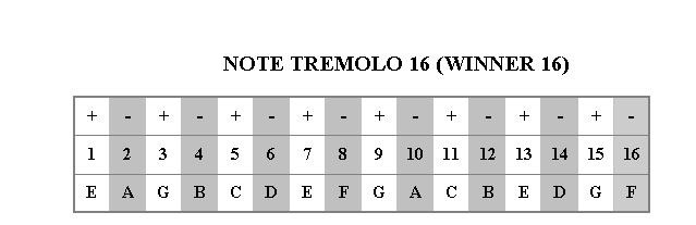 Note Harmonica Tremolo 16, 18, 21, 24 Holes - The Harmonica