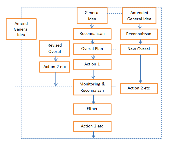 Model-Model dalam Penelitian Tindakan Kelas (Model PTK) - DETIK PENDIDIKAN