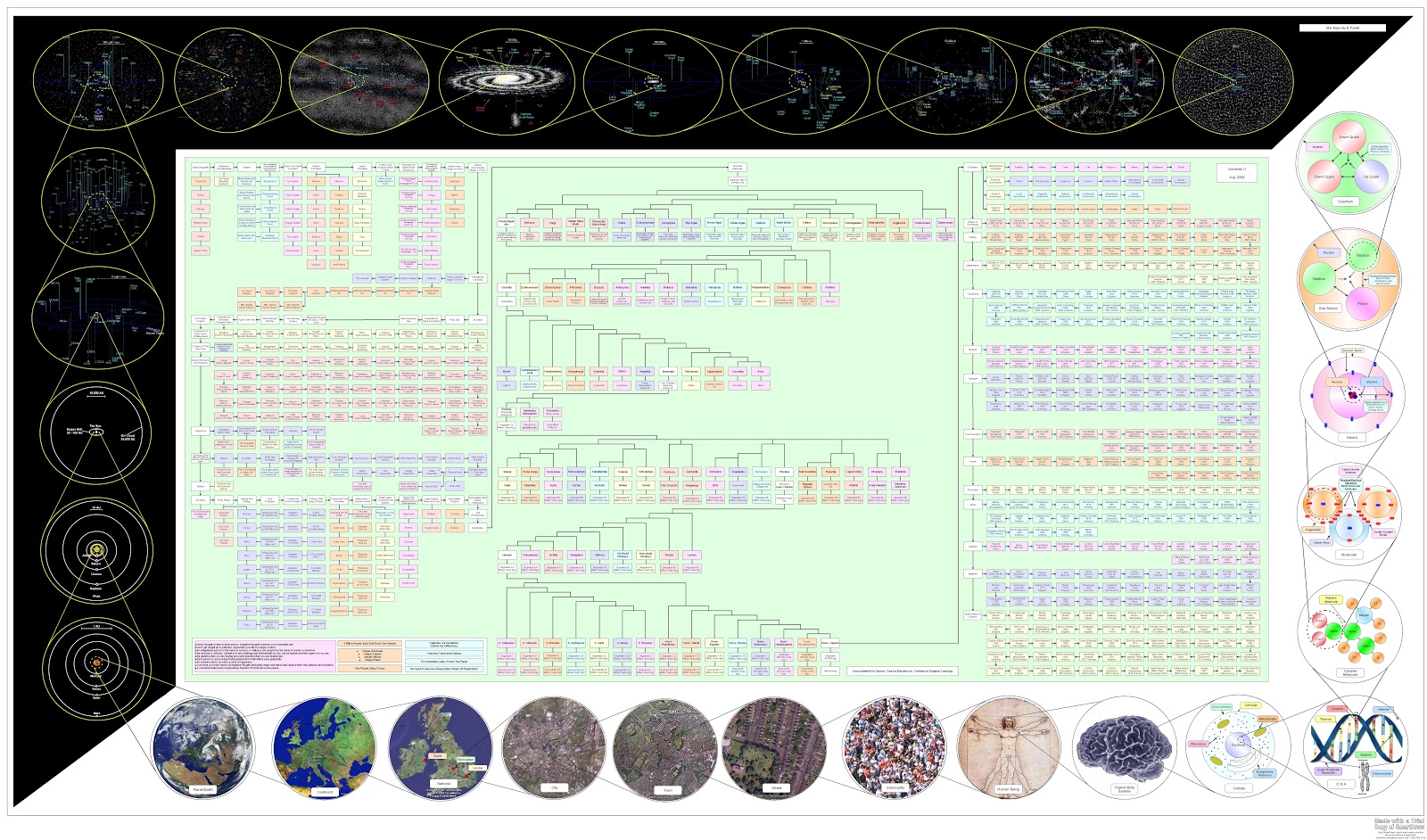 Scale of the Universe Posters: Scale, Timeline and Evolution of the ...
