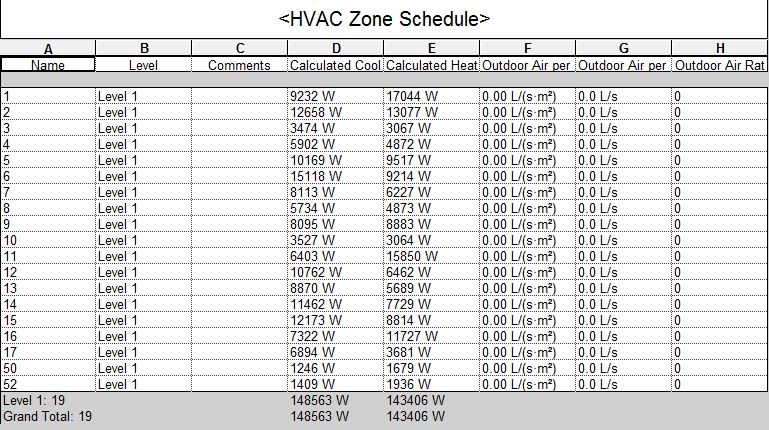 Revit Schedule Filtering