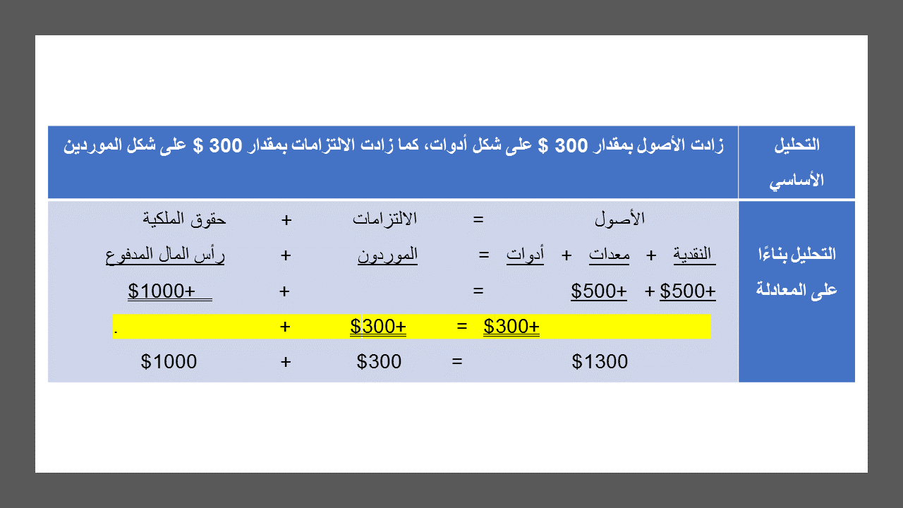 محاسب بدون خبرة استخدام المعادلة المحاسبية