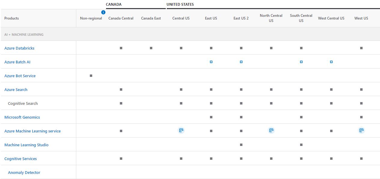 Microsoft Azure Cloud - Data Center - Code Exploit Cyber Security