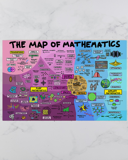 The Map Of Mathematics poster