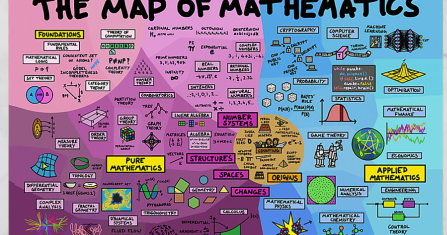 The Map Of Mathematics poster