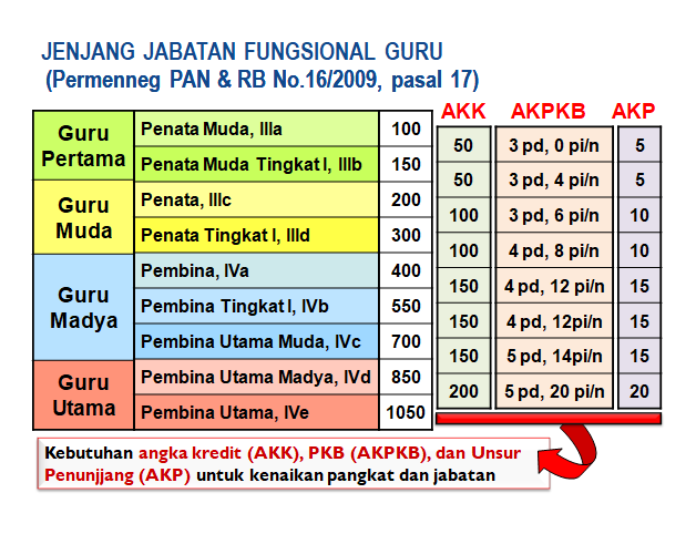 Nama Jabatan Pangkat Golongan sesuai Permenneg PAN & RB no. 16 tahun ... Nama Jabatan Pangkat Golongan sesuai Permenneg PAN & RB no. 16 tahun ...