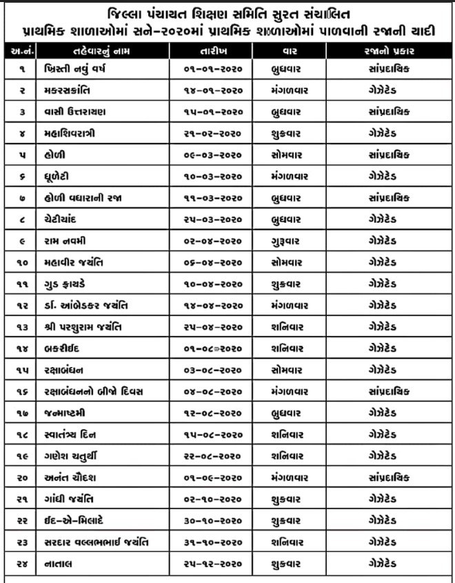 Jaher Raja List SURAT 2020 Gujarat all district Primary School Raja ...