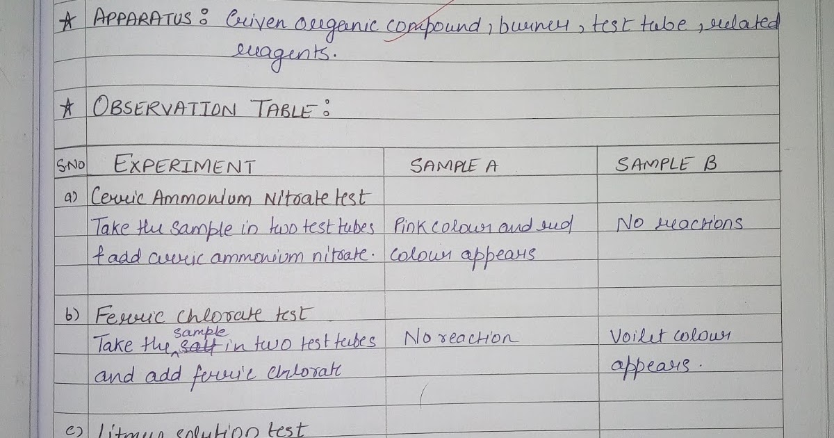 Functional Group 1 : Alcohol and Phenol | Class 12 CBSE Practicals ...
