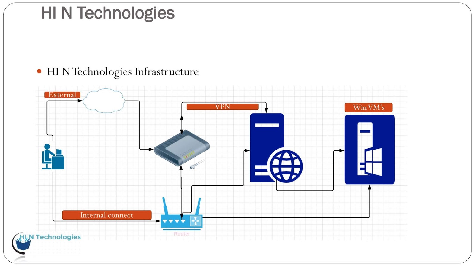 12c Weblogic Server Step By Step Installation