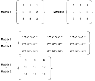 Learnig program: Matrix multiplication in C++