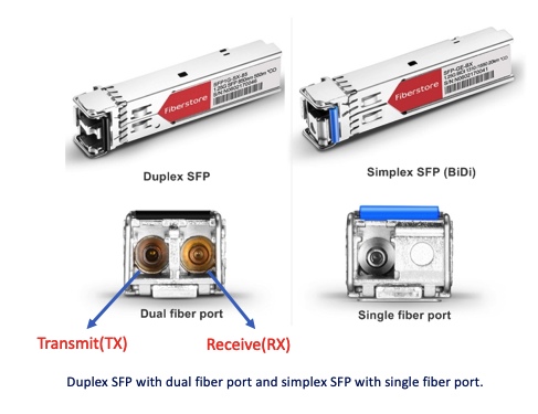 Server Labs: A Study about SFP Modules