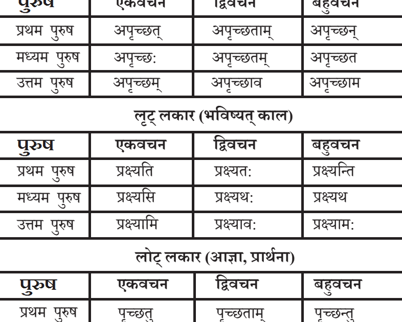 प्रच्छ धातु के रूप संस्कृत में – Prachchh Dhatu Roop In Sanskrit ...