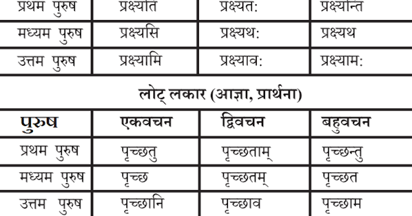 प्रच्छ धातु के रूप संस्कृत में – Prachchh Dhatu Roop In Sanskrit ...