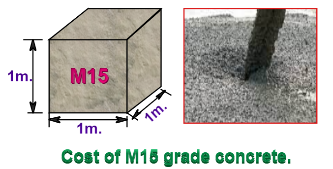 What will be the cost of M15 grade concrete ?/How to calculate the cost ...