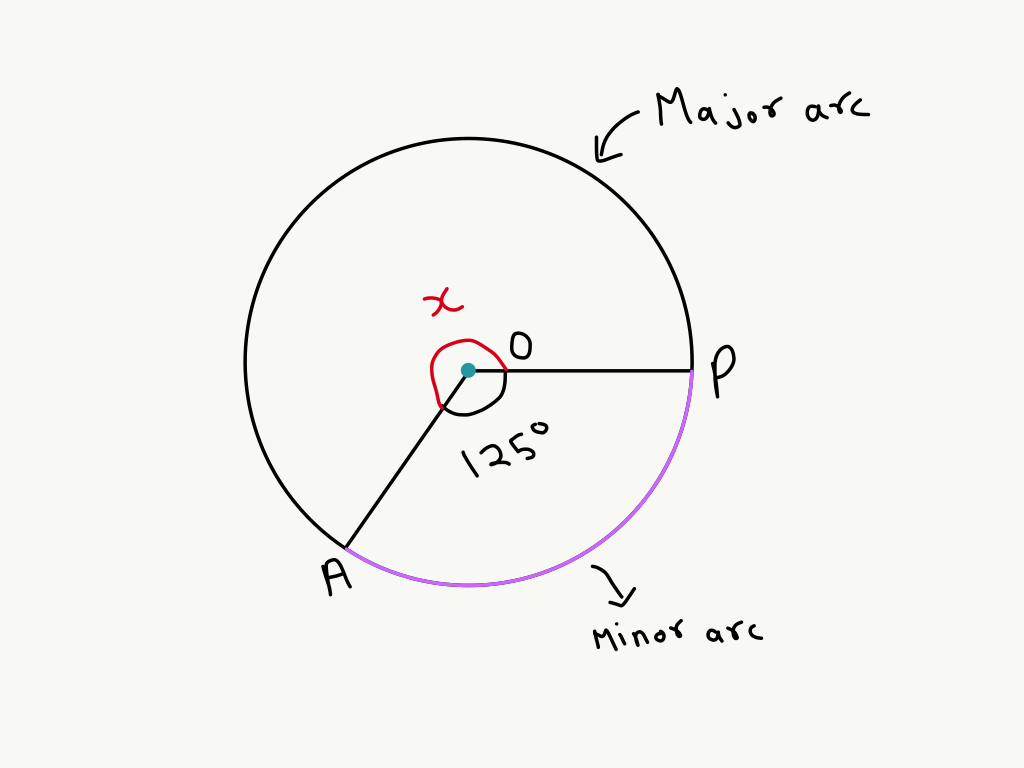 Measure of an arc of a Circle