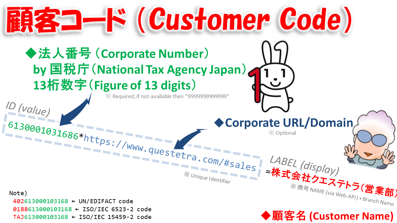 Workflow Sample: Episode 508: Officialize Corporate Names in "Customer ...