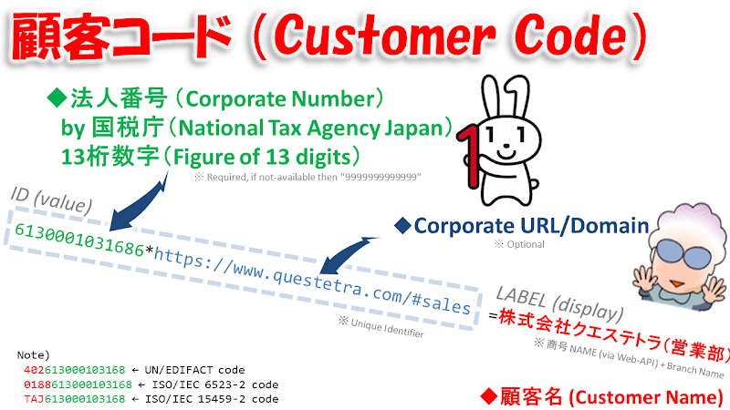 Workflow Sample: Episode 508: Officialize Corporate Names in "Customer ...