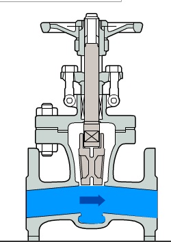 4U: Jenis Jenis Valve
