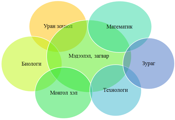 Үнэлгээний цахим хэрэглэгдэхүүн боловсруулах: НХХ