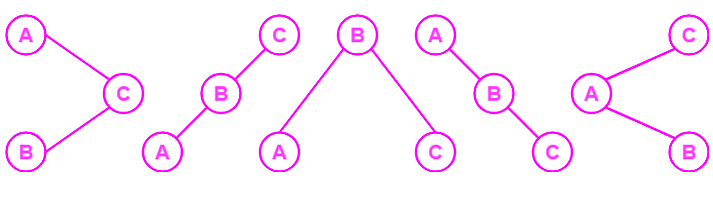 The correct place for easy learning....: Binary Search Tree
