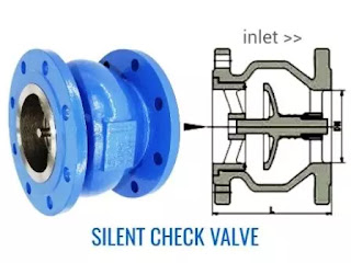 Jenis Check Valve - Cara Kerja dan Fungsinya