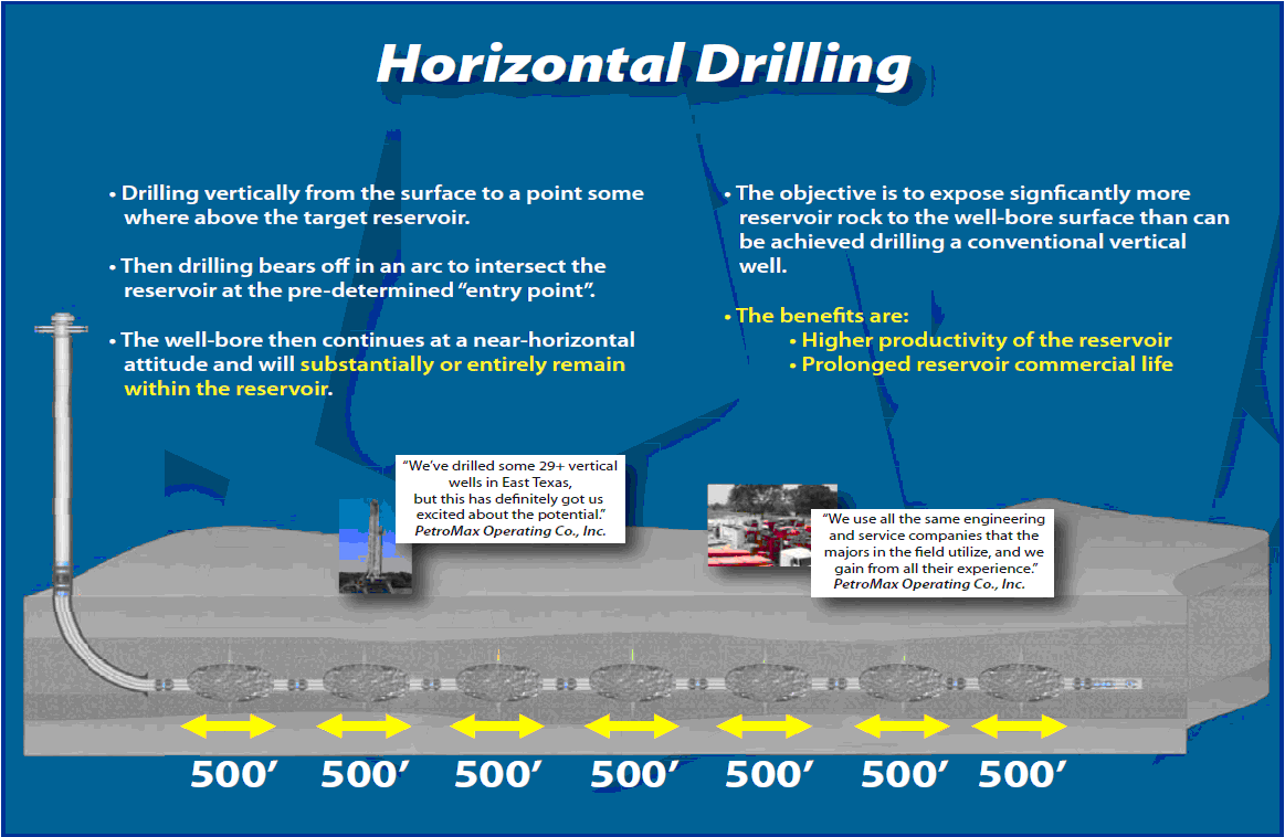Drilling and Completion of Horizontal Wells ~ Petro Pedia