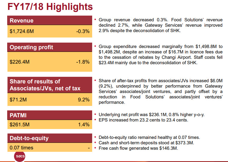 Singapore Shares Information: SATS