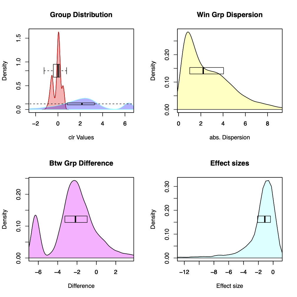 Gloor lab musings: Measuring effect size in ALDEx2