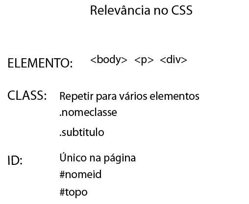Estrutura do CSS - Coleção Aprender